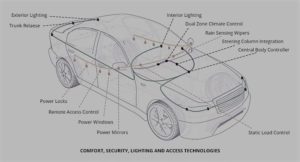 Automotive Electronic Control Modules